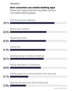 Keys to Successful Mobile Banking in 2019 | OrboGraph