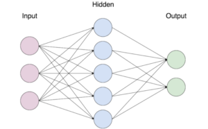 Understanding AI: What is a Deep Learning Node? | OrboGraph
