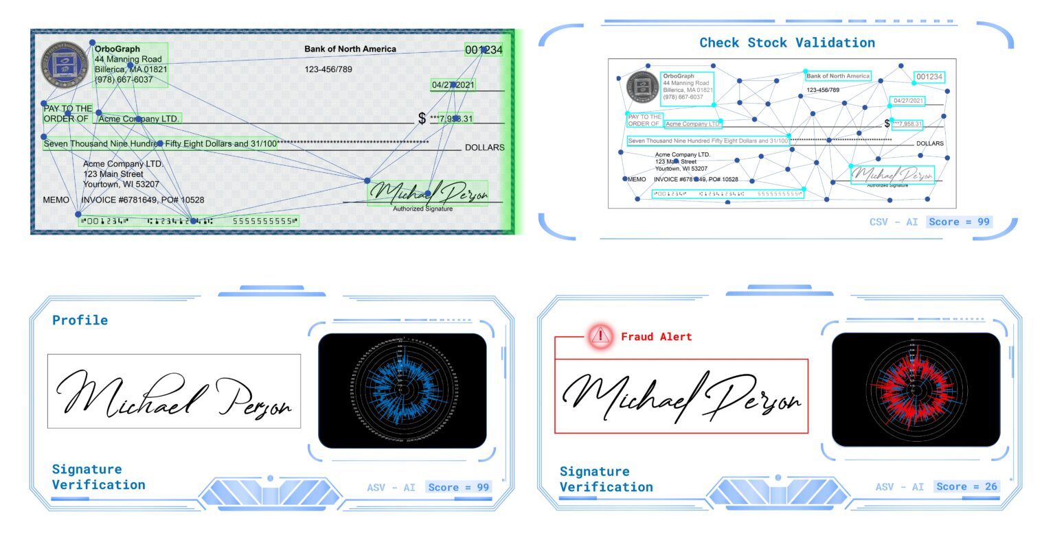 Explainable AI: Transparency Important to Fraud Detection – OrboGraph