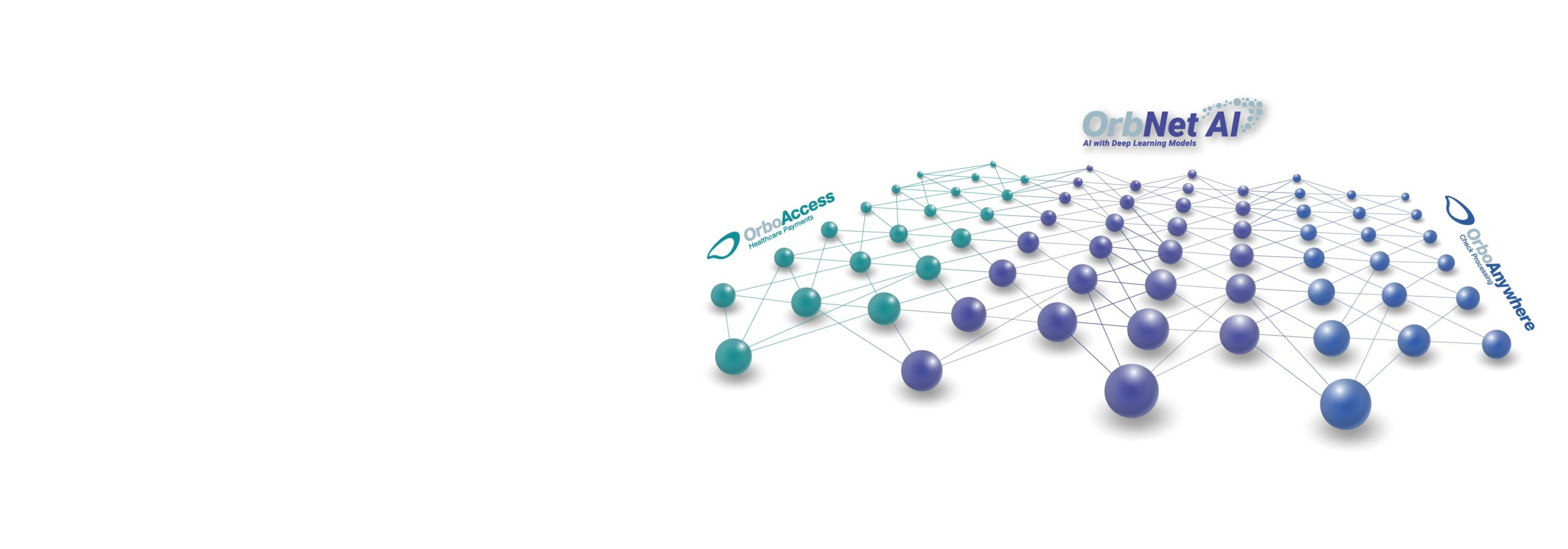 OrboGraph – Intelligent Payment Automation