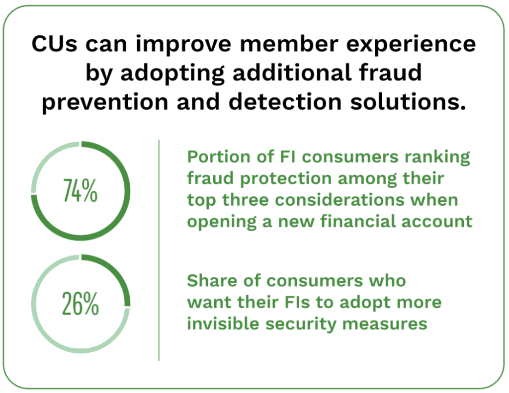 With Check Fraud Rising, Credit Unions are Investing…Less? – OrboGraph