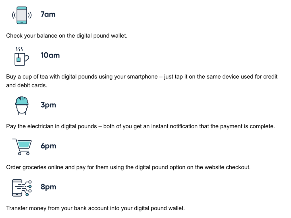 The Digital Pound: The Future of Payments in the UK? | OrboGraph
