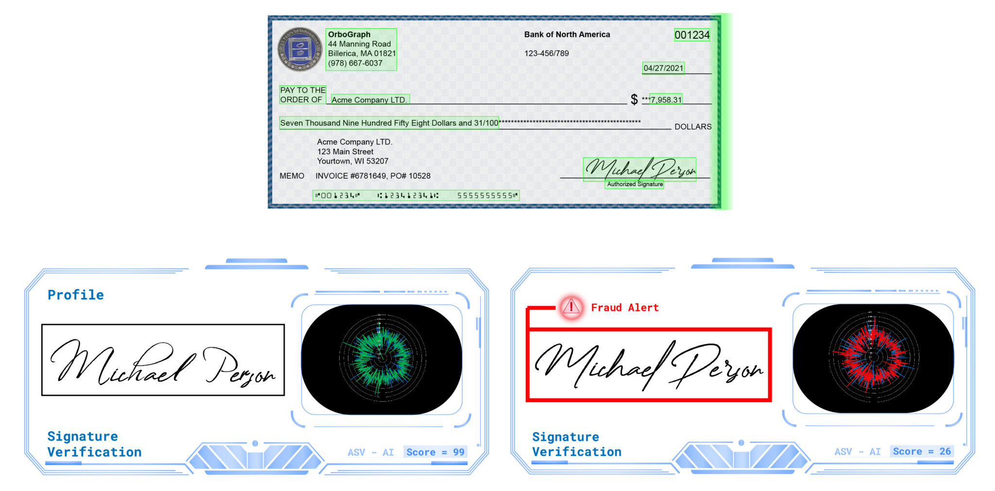 Check Forgeries: Leveraging AI and Machine Learning for Signature ...