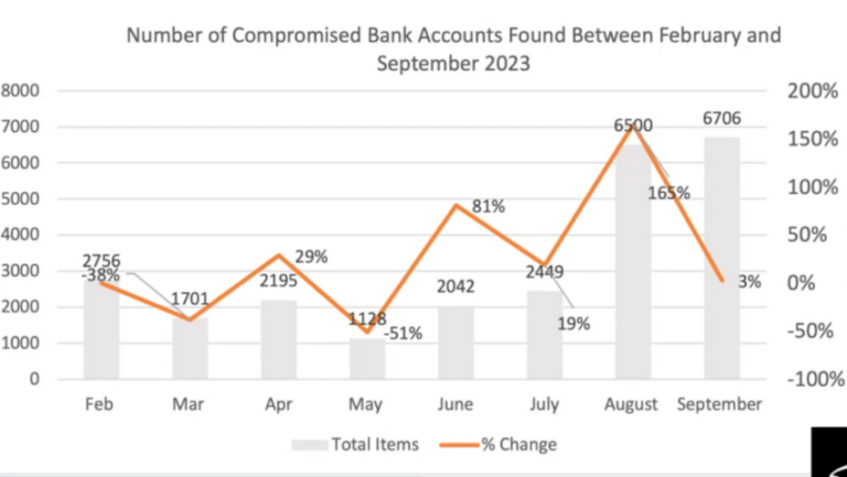 Exploring the Stolen Check Market on the Dark Net with Dr. David Maimon ...