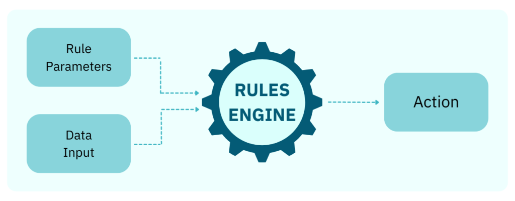 The Importance of Deploying a Rules Engine in Check Fraud Detection ...