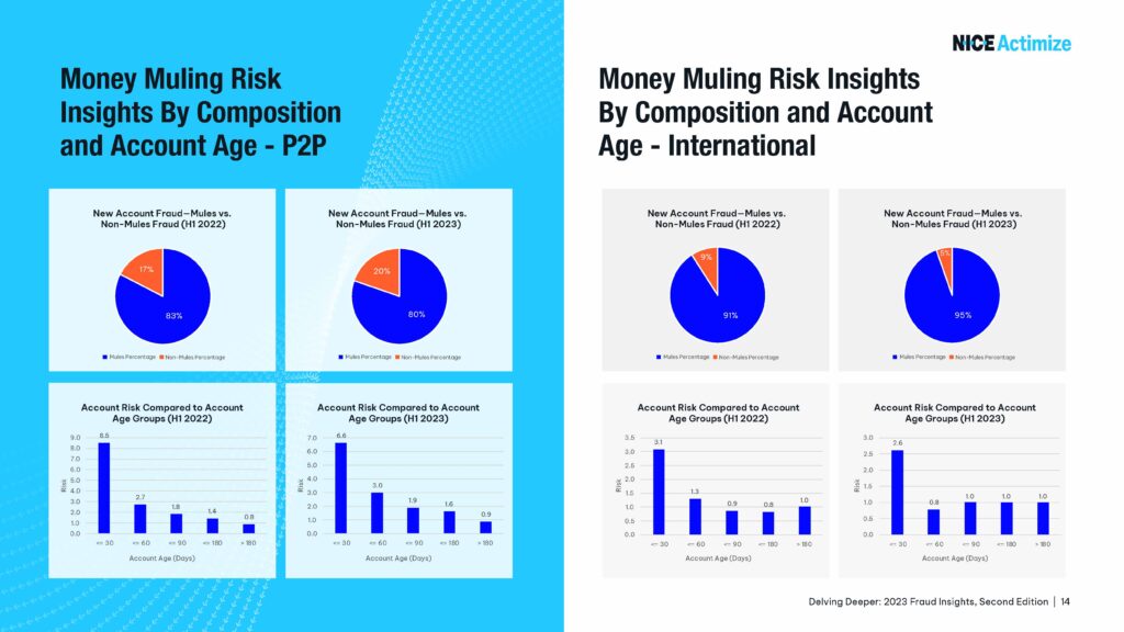 NICE Actimize Highlights Growing Threat of Money Mules in Account Fraud ...