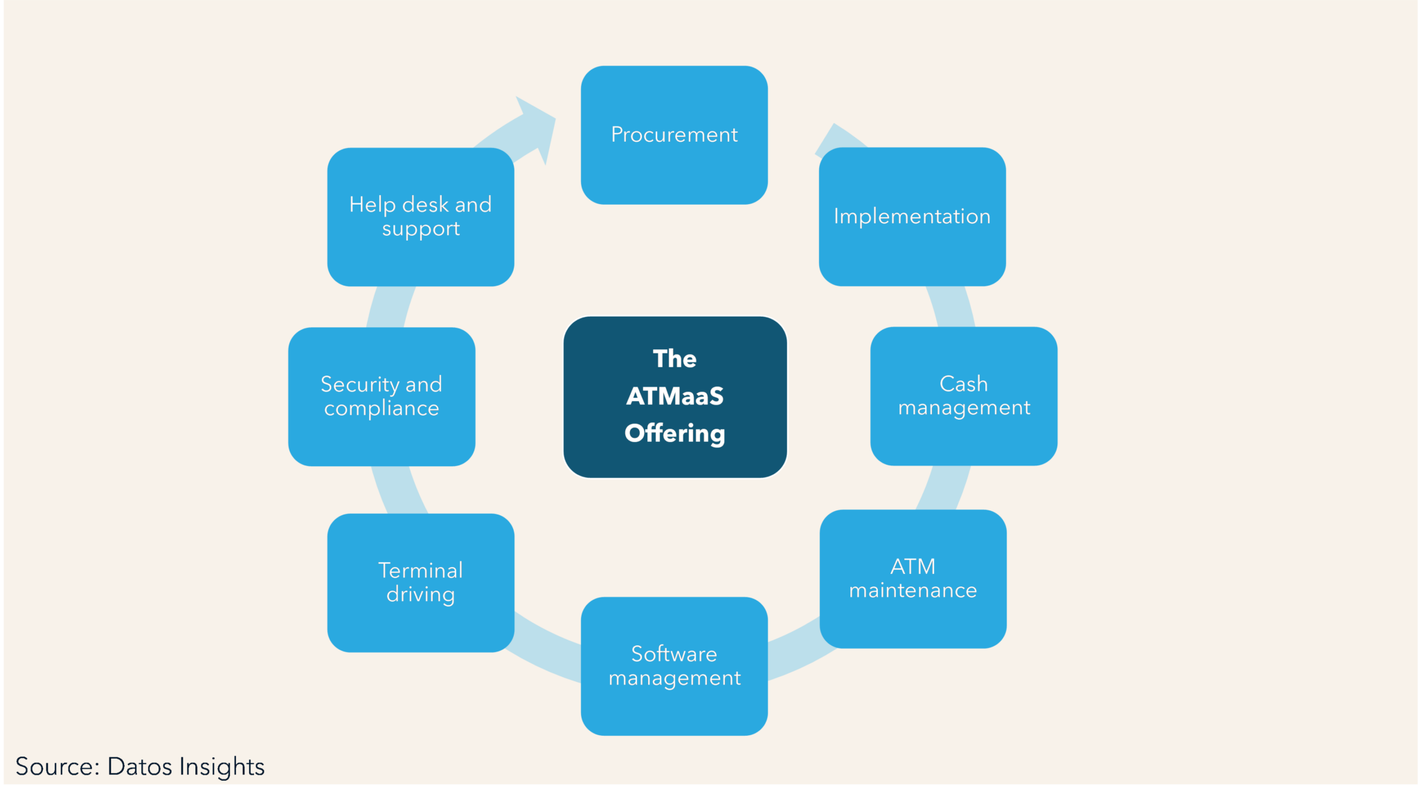 The Advantages and Benefits of ATM-as-a-Service | OrboGraph